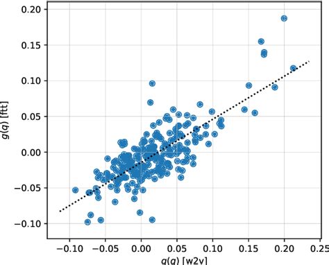 Figure 9 From Gender Stereotype Reinforcement Measuring The Gender