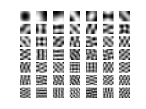 Learning Gabor Filters With ICA And Scikit Learn
