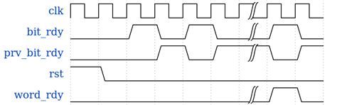Bit Ready Clock Synchronization Issue 4 Dpiegdon Verilog Buildingblocks GitHub