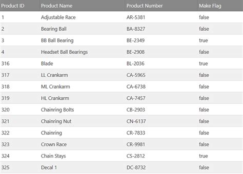 Template Engine Component Javascripthtml5 And Jquery Ignite Ui