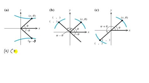 Solved Concept Check The Polar Graphs In This Section Exhibit Symmetry Visualize An Xy Plane