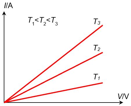 NTC Thermistor XmPhysics