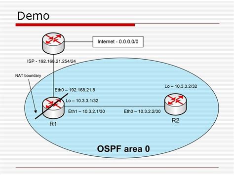 Introduction To Dynamic Routing On Linux With Quagga
