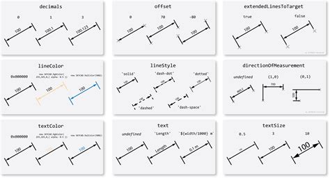 Skycad Dynamaker Docs