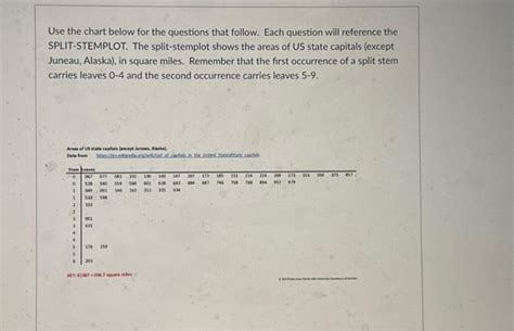 Solved Use The Chart Below For The Questions That Follow