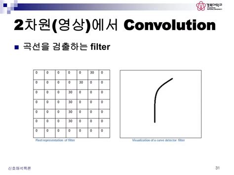 Convolutional Neural Network Pptx