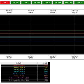 PLC Rack And Temperature Monitors Download Scientific Diagram