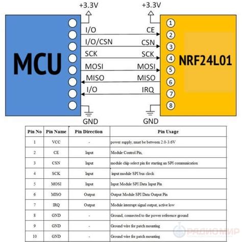 Радиомодуль Nrf24l01 24ГГц со встроенной антенной для Arduino купить в Екатеринбурге