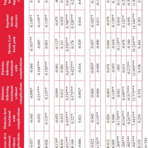 Regression Analysis Of Dbc Volume As Dependent Variable Download
