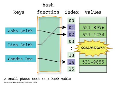 Top 20 String Algorithm Questions From Coding Interviews