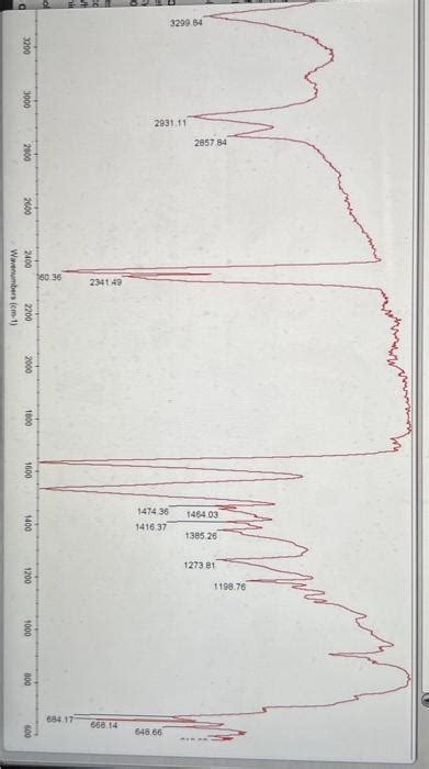 solved assign the ir peaks in the spectrum