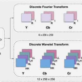 Proposed Pre Processing Pipeline The Input Image Is First Converted To Download Scientific