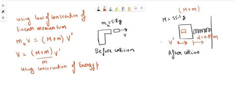 SOLVED Block Of Mass M Is Dropped From Height H Onto Vertical Spring