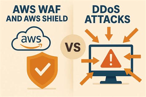 Aws Security 101 Understanding Security Groups In Aws Your Virtual Firewall In The Cloud By
