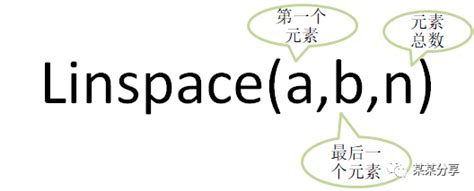 Matlab中符号函数如何求最大值的表达式科学计算 Matlab基础知识 Csdn博客