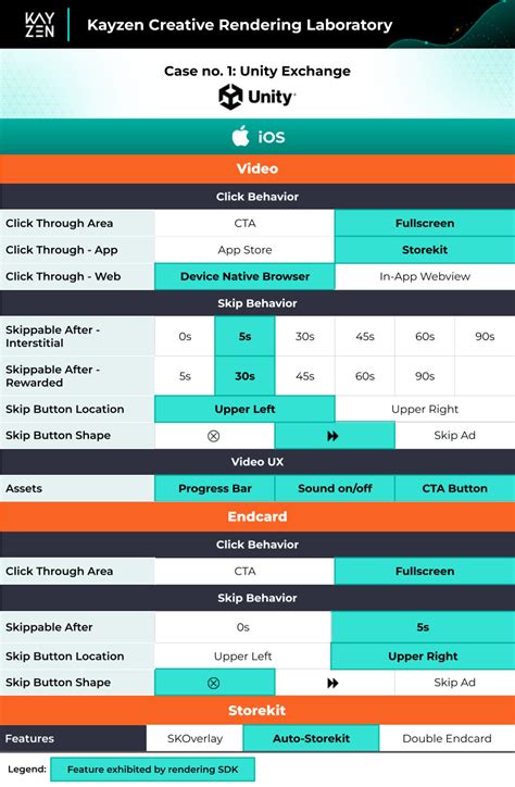 Anatomy Of An Sdk Episode Unity Exchange