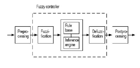 Figure 1 From Controlling Of Quad Rotor Uav Using Pid Controller And