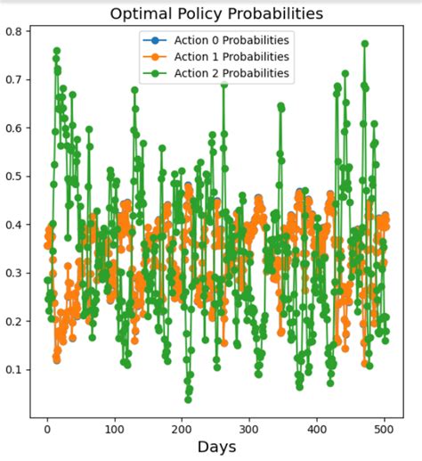 Cracking The Code Stock Prediction With Attention Based Lstm Rnn And