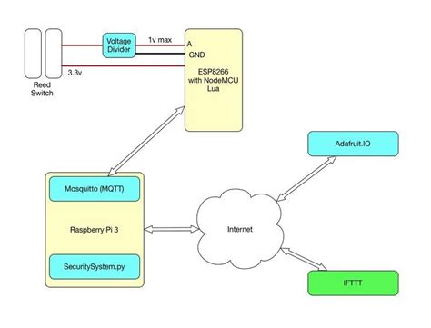 25 Adafruit Io Ideas Arduino Raspberry Pi Microcontrollers