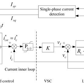 Diagram Of Dual Loop Power Control Download Scientific Diagram