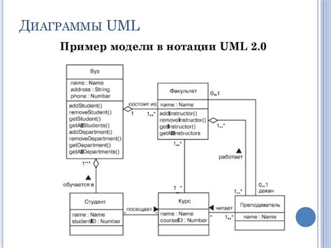 Проектирование баз данных Лекция 2 презентация онлайн