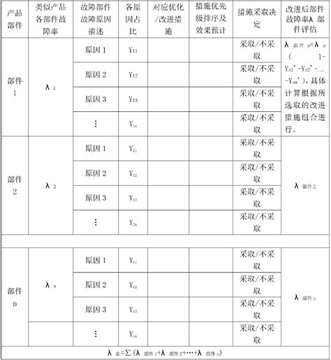 Reliability Allocation Method Eureka Patsnap Develop Intelligence