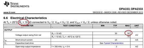 OPA The Output Saturated Level Is Far From Rail To Rail Expectation Amplifiers Forum