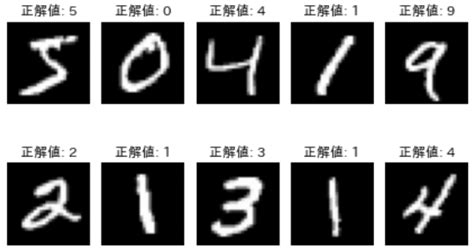 Python Torchvision Cnn Kiyo
