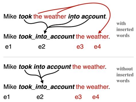 Entropy Free Full Text Conserving Semantic Unit Information And Simplifying Syntactic