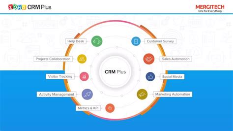 Zoho Crm Plus Introduction Pdf
