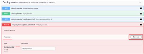 Use The Sales Order Completion Soc Business Blueprint To Predict