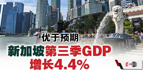 Sin Chew Daily 星洲日報 On Twitter 新加坡今年第三季经济同比增长44，增速略逊于前一季的45，但优于市场