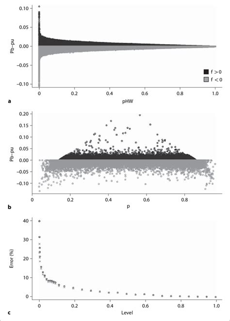 Deviation Of P B From P U A This Graphic Represents The Absolute Download Scientific Diagram