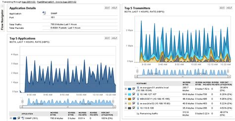 How To Use Flow Data To Tighten Firewall Security Rules