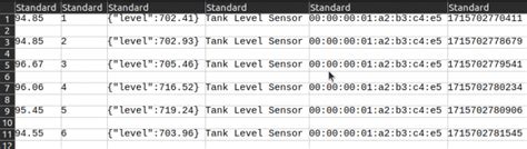 Tank Level Sensor Ultrasonic Node Red Dashboard Ncd Io