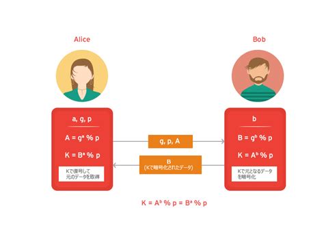 エクスプロイトキット、dh鍵交換を悪用 トレンドマイクロ セキュリティブログ