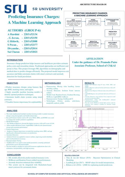 Ai Machinelearning Smartcontracts Healthtech Automation Insurtech