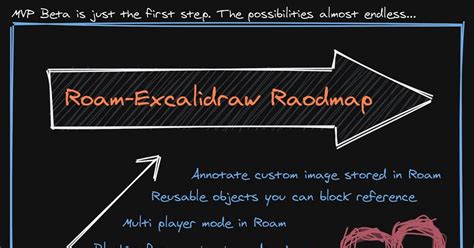 Excalidraw Integration Plugins Ideas Obsidian Forum