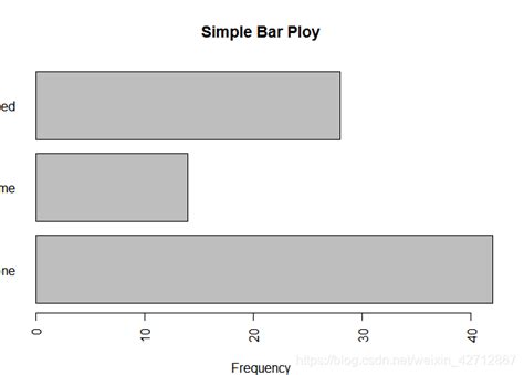 R语言怎么利用barplot制作条形图的各种实例 开发技术 亿速云 R语言怎么利用barplot制作条形图的各种实例 开发技术 亿速云