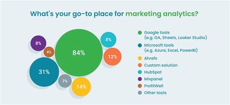 Mastering Data Driven Marketing Strategy In 2024 Blog