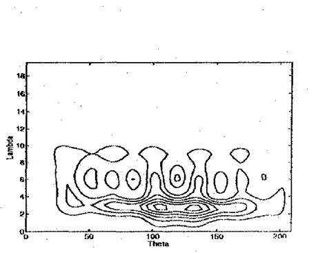 Figure 5 From Analysis And Processing Of Shaft Angular Velocity Signals