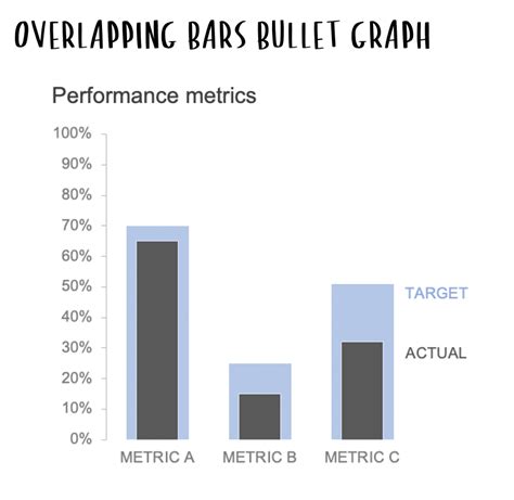what is a bullet graph — storytelling with data