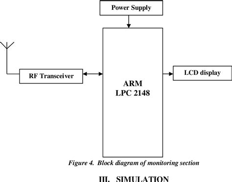 Figure 1 From Navigation System For Multi Floor Positioning Using Mems