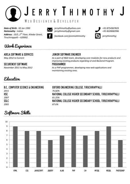 Resumejerryjthimothy Pdf Web Development Internet