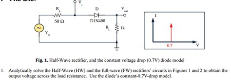 Solved Analytically Solve The Half Wave Hw And The