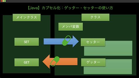 【java】jspファイルでhtml出力をする え〜のう