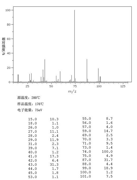 Methyl Hexanoate