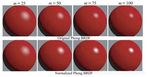 pbr与blinnphong解读 pbr 和 phong csdn博客