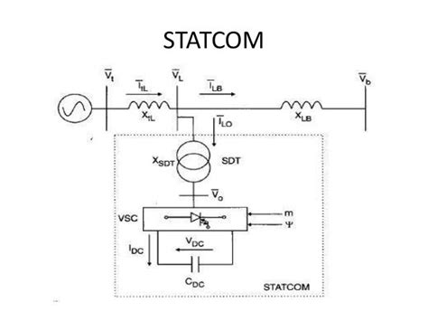 Basics Of Modern Facts Devices