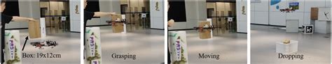 The Vehicle Grasps And Transports Autonomously The Target Object To The